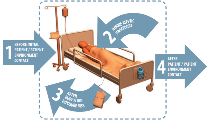 Infection Control – Labrador-Grenfell Health