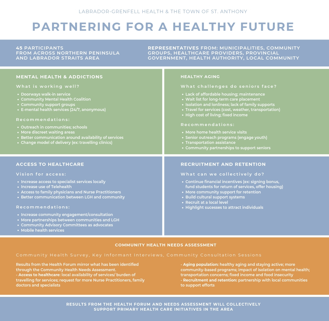 Copy of Health Forum Highlights – Labrador-Grenfell Health